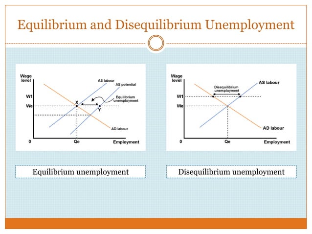 Portfolio Diagrams | PPT