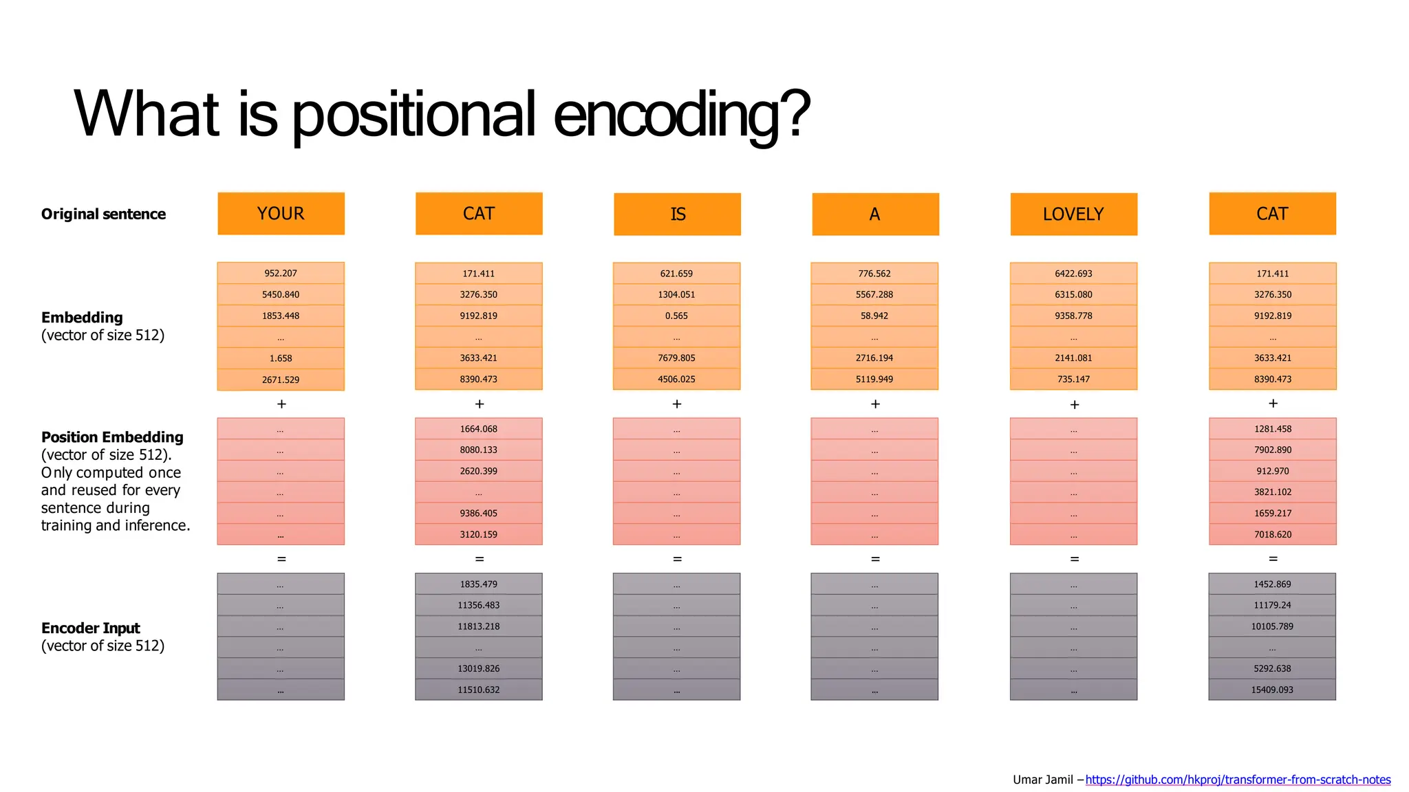 transformer_and_attention_is_all_you_need.pptx