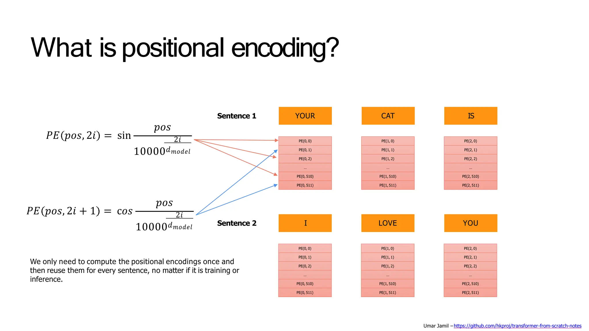 transformer_and_attention_is_all_you_need.pptx