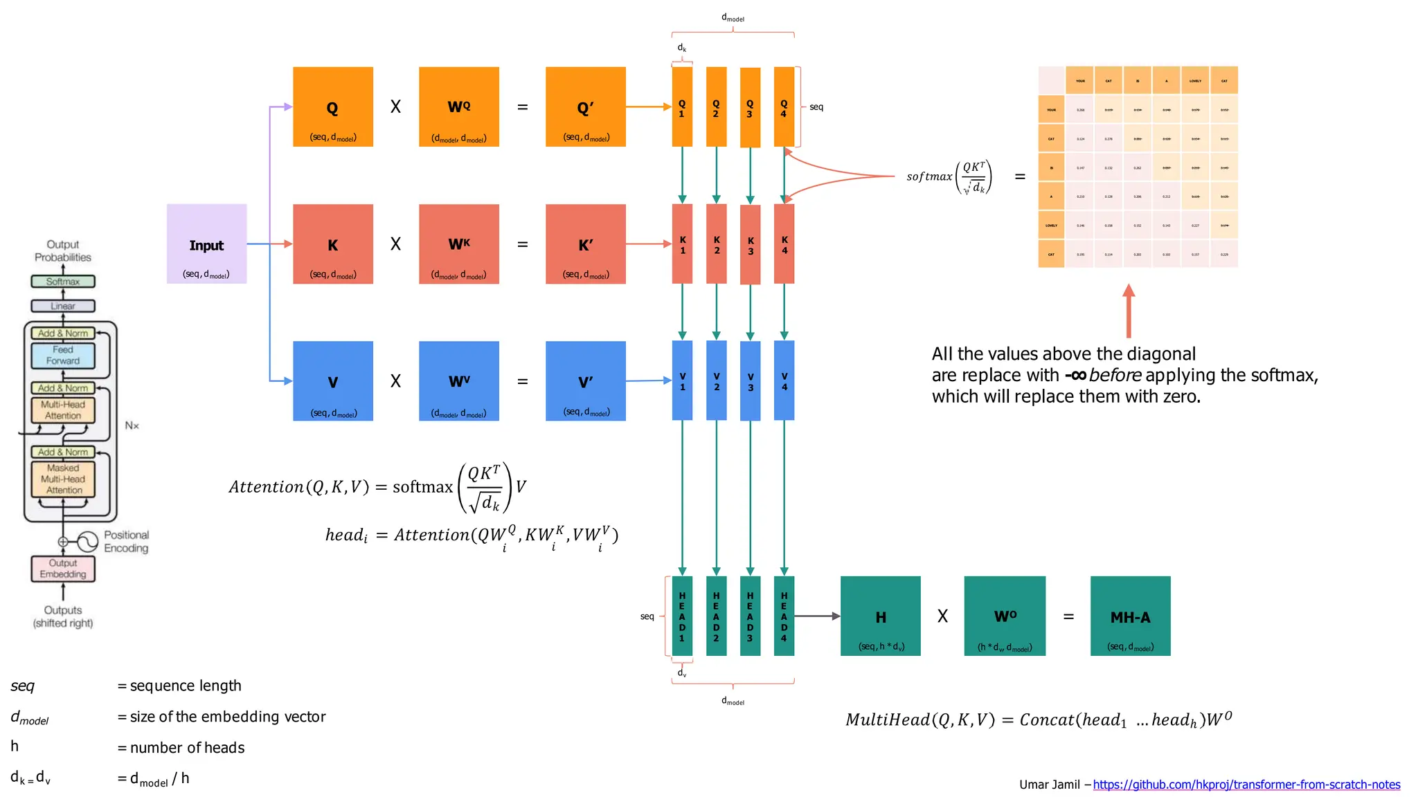 transformer_and_attention_is_all_you_need.pptx