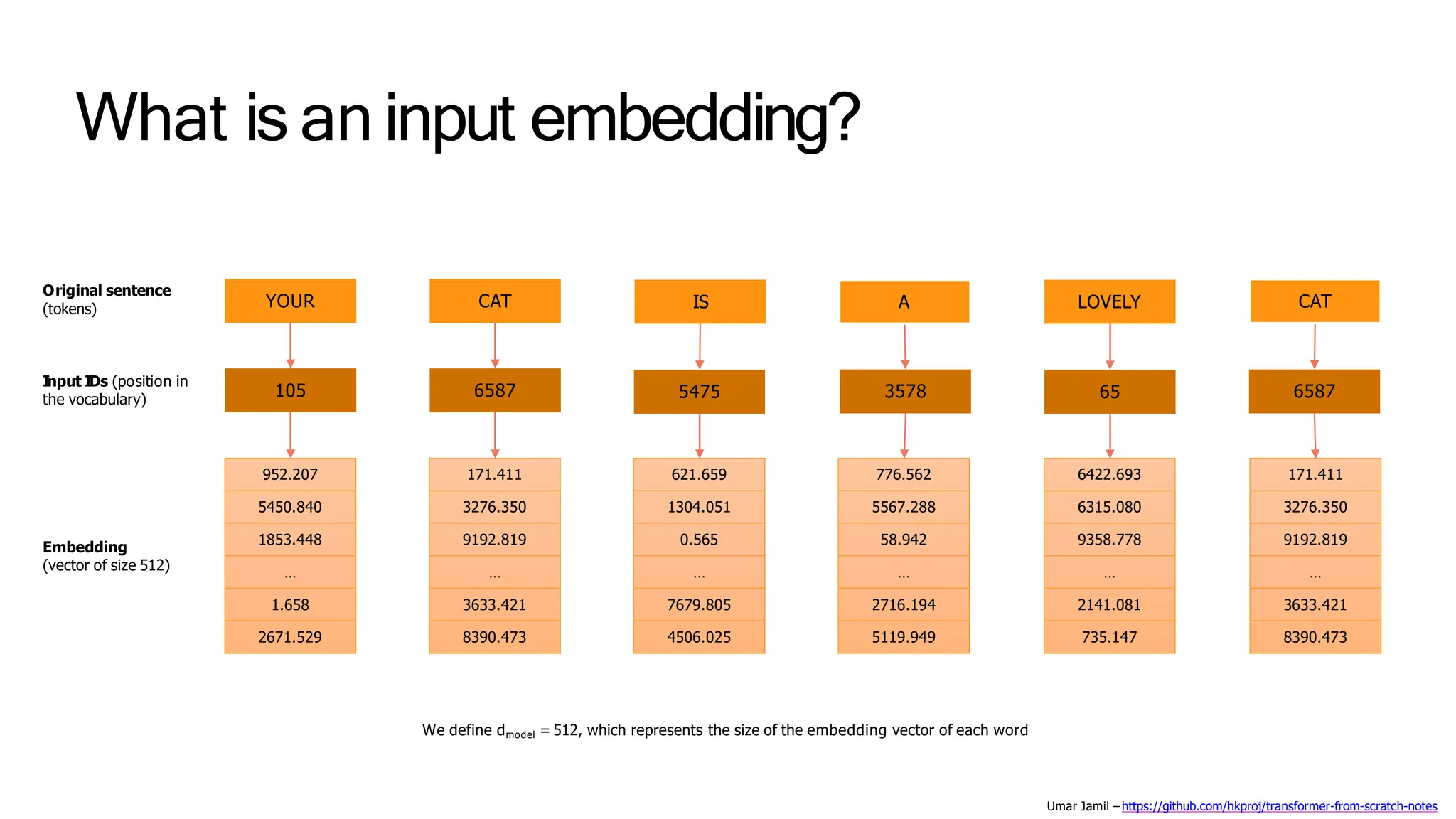 transformer_and_attention_is_all_you_need.pptx