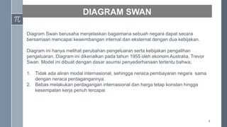 Diagram Swan.pptx