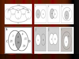 Diagram ven himpunan matematika diskrit . | PPTX