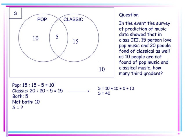 Diagram venn sabilla | PPT | Physics | Science