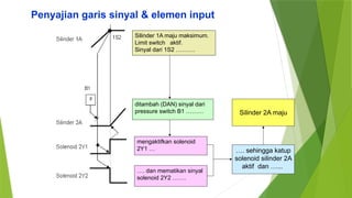 Diagram Waktu & Kendali pneumatic 2 silinder.pptx