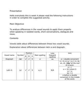 Diagraph vs latin a | PDF