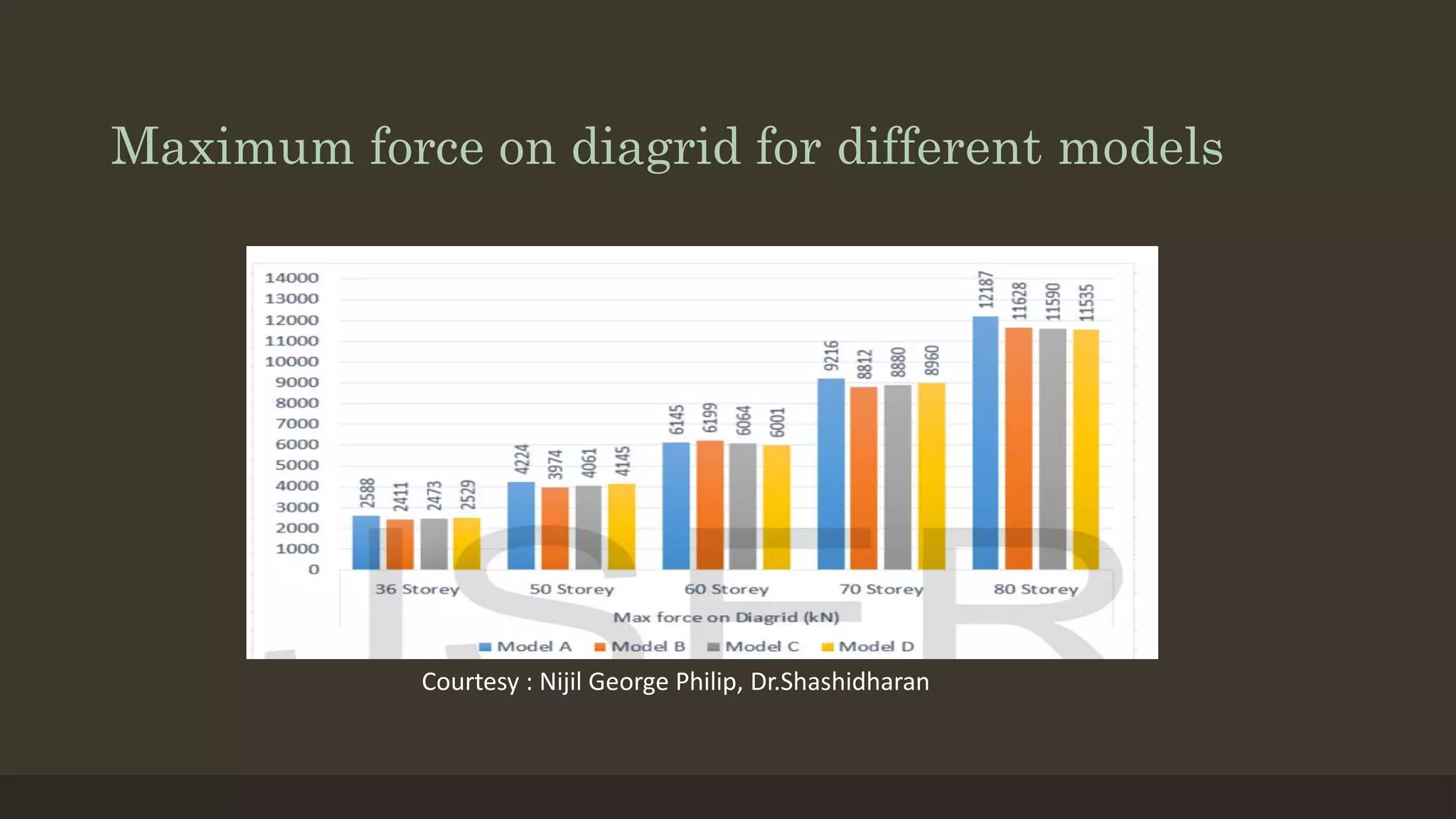 Diagrid structural system | PPTX