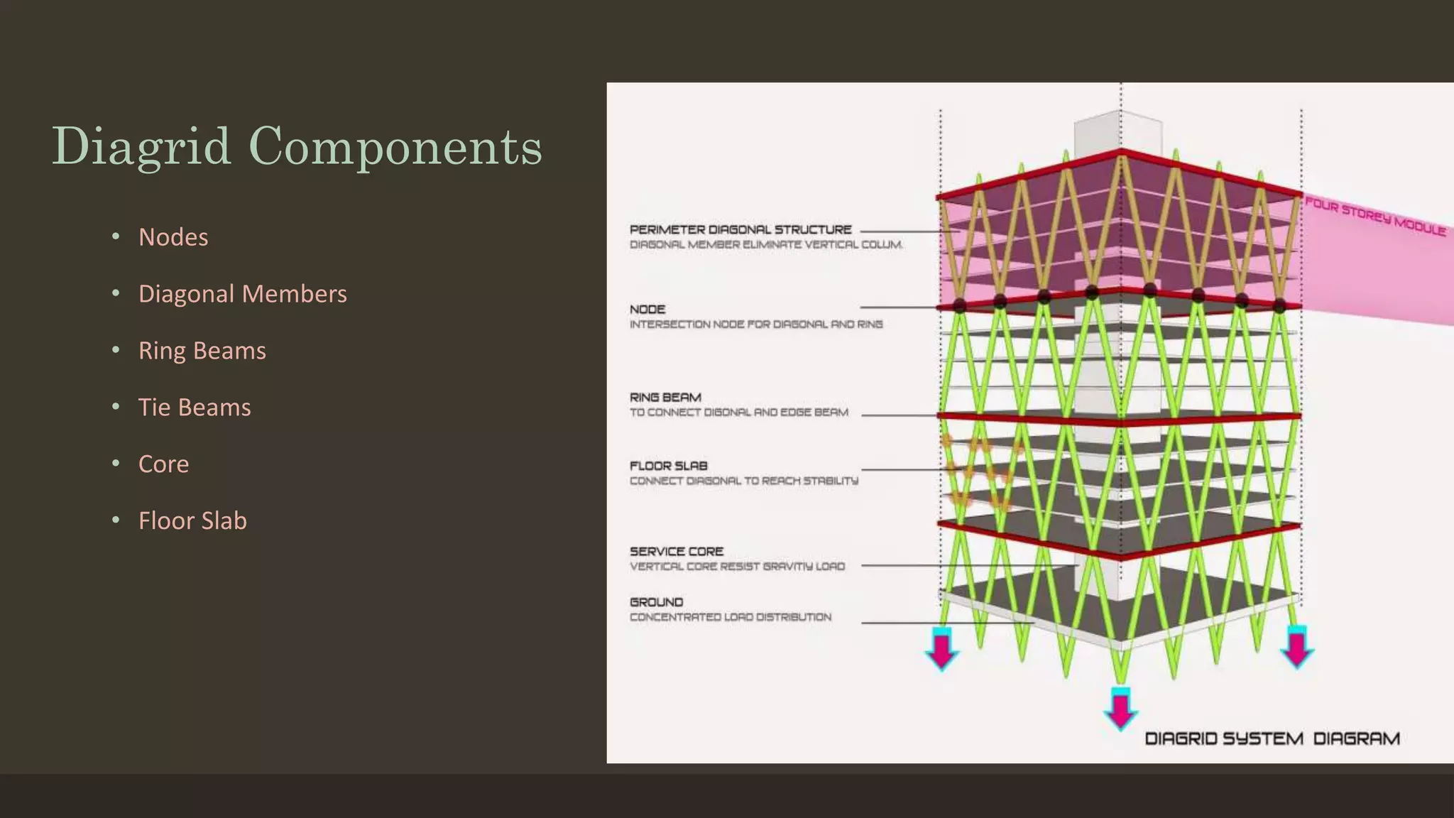 Diagrid structural system | PPTX | Civil Engineering Industry | Industries