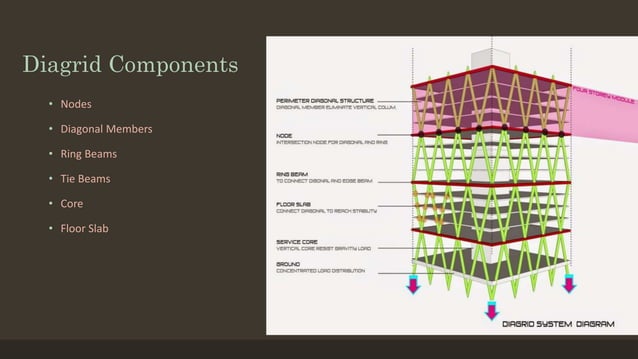 Diagrid structural system