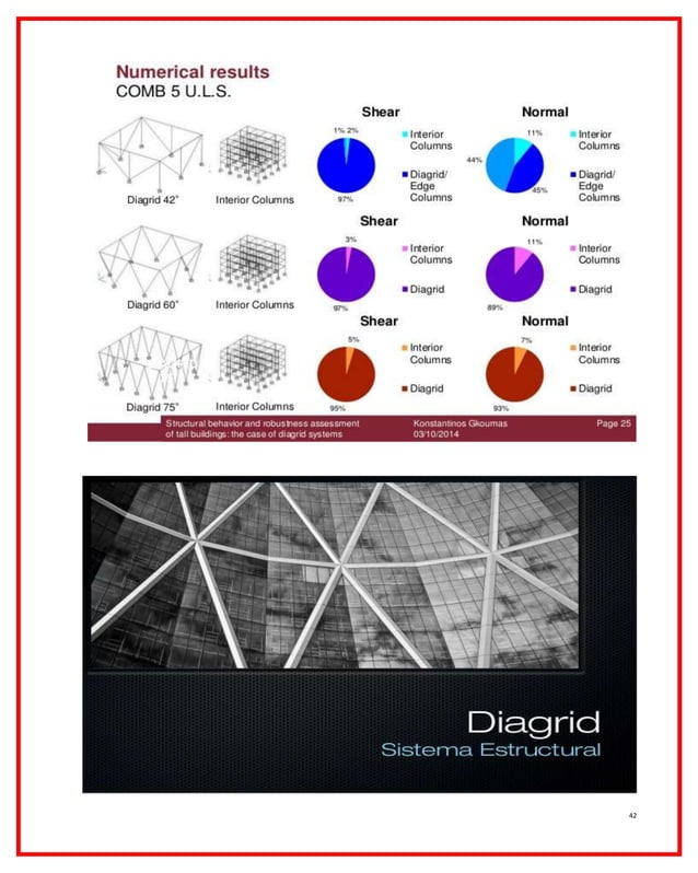 Diagrid structure system - شبكات العقد الاطارية | PDF