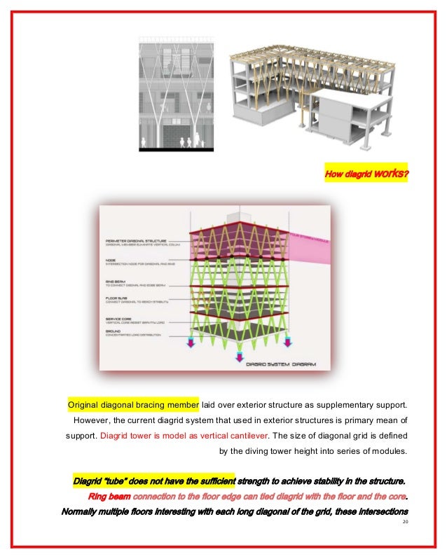 Diagrid structure system - شبكات العقد الاطارية