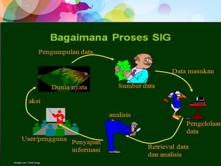 PROSES SIG | PPTX