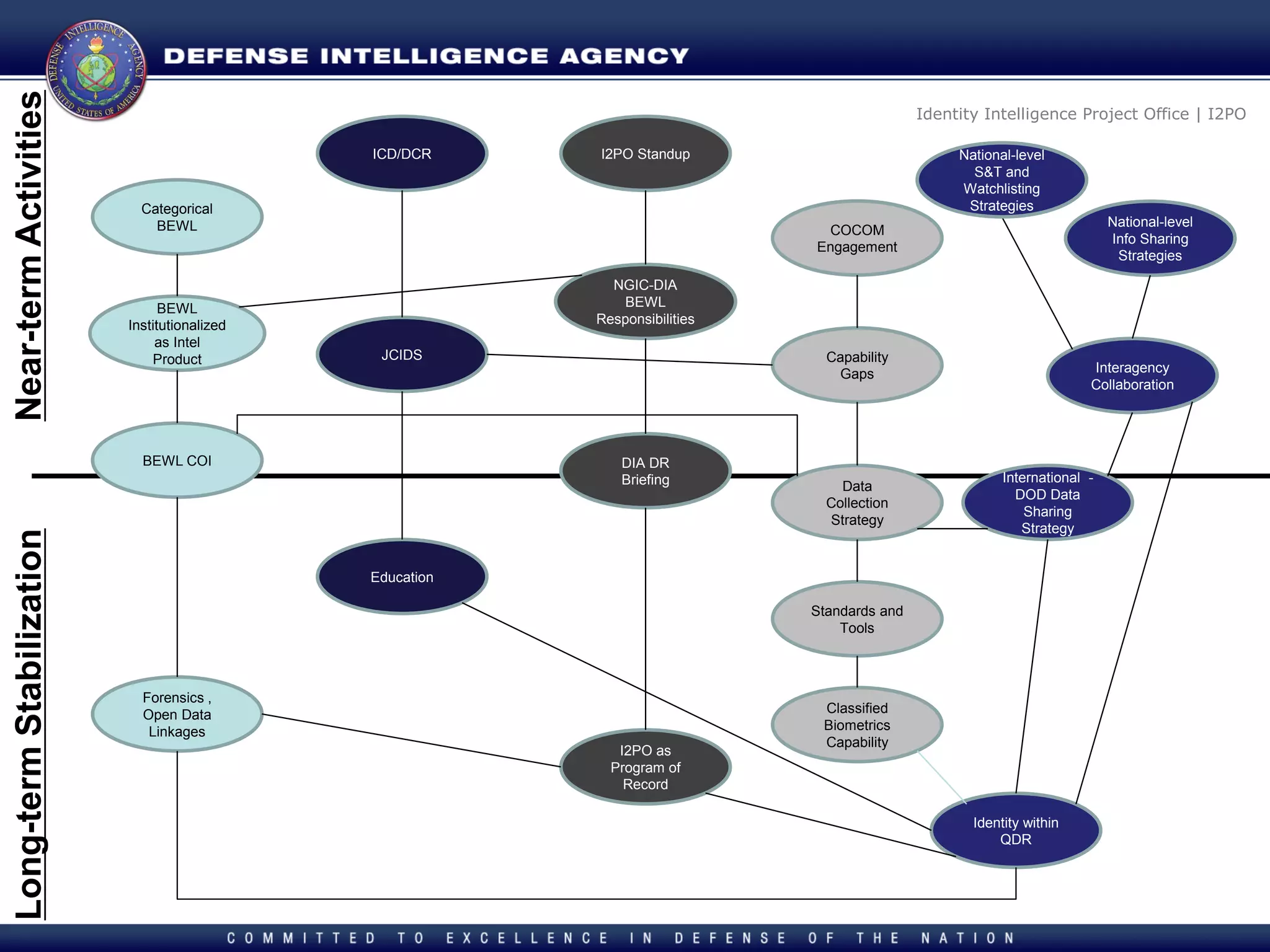 Identity Intelligence: From Reactionary Support to Sustained Enabler | PDF