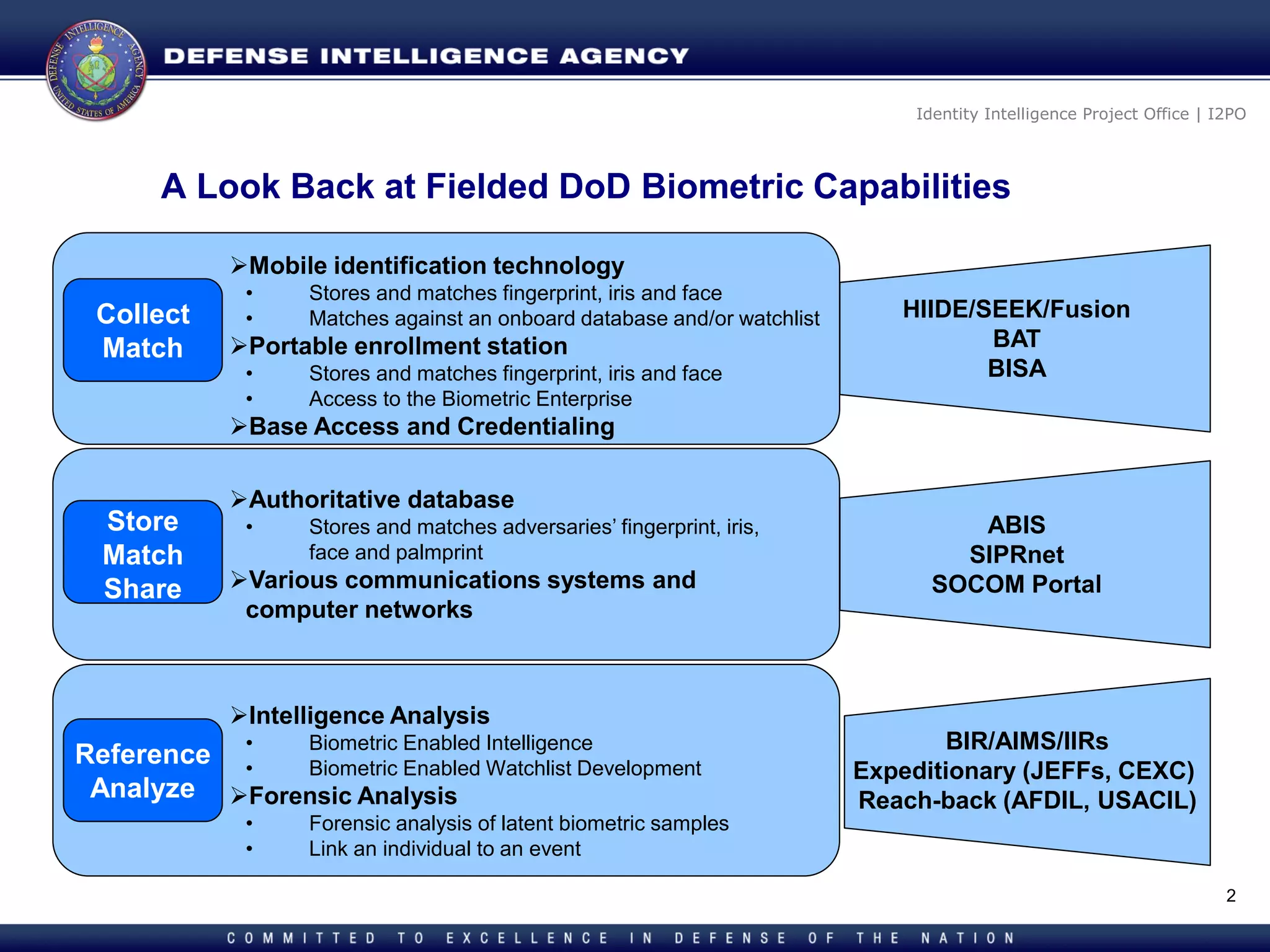 Identity Intelligence: From Reactionary Support to Sustained Enabler | PDF