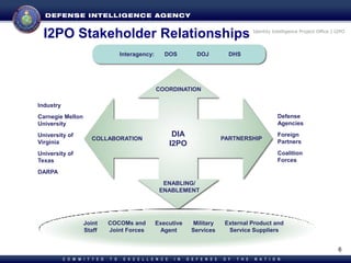 Identity Intelligence: From Reactionary Support to Sustained Enabler | PDF