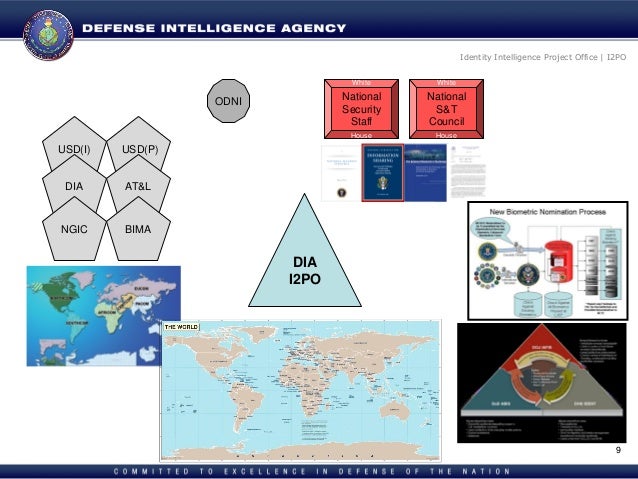 Identity Intelligence: From Reactionary Support to Sustained Enabler