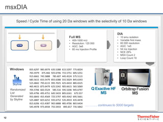 New DIA Workflows for Ultimate Flexibility in LCMS Proteomics | PDF