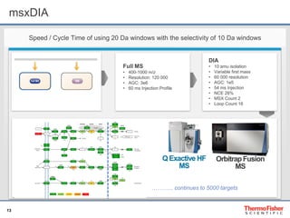 New DIA Workflows for Ultimate Flexibility in LCMS Proteomics | PDF