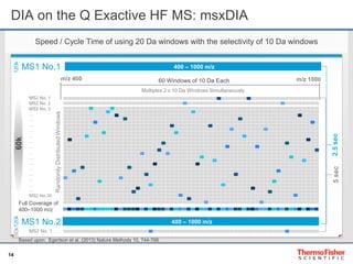 New DIA Workflows for Ultimate Flexibility in LCMS Proteomics | PDF