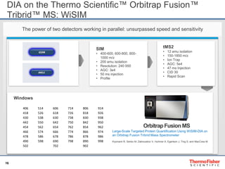 New DIA Workflows for Ultimate Flexibility in LCMS Proteomics | PDF
