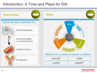 New DIA Workflows for Ultimate Flexibility in LCMS Proteomics | PDF