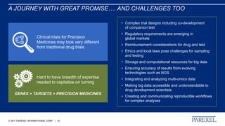 Developing Drugs in the New Era of Personalized Medicines | PPTX