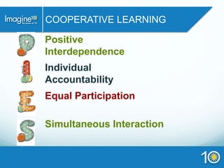 Powerful Structures to Engage | PPTX