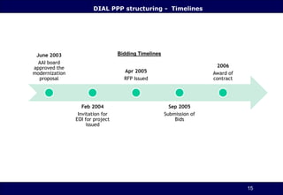 Dial ppp model v5 | PPT