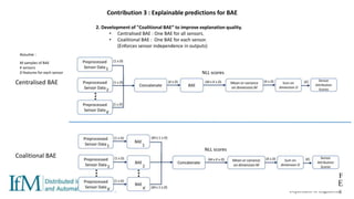 Bayesian Autoencoders for anomaly detection in industrial environments ...