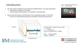 Bayesian Autoencoders for anomaly detection in industrial environments ...