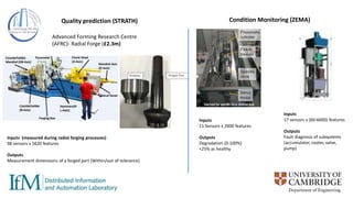 Bayesian Autoencoders for anomaly detection in industrial environments ...
