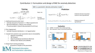 Bayesian Autoencoders for anomaly detection in industrial environments ...