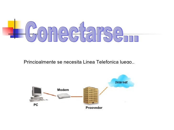 Tecnologías de transmisión de datos Dial Up