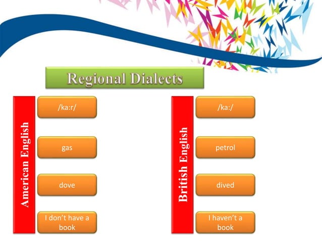 Dialect (Regiolect, Socilect, Language vs Dialect) | PPTX