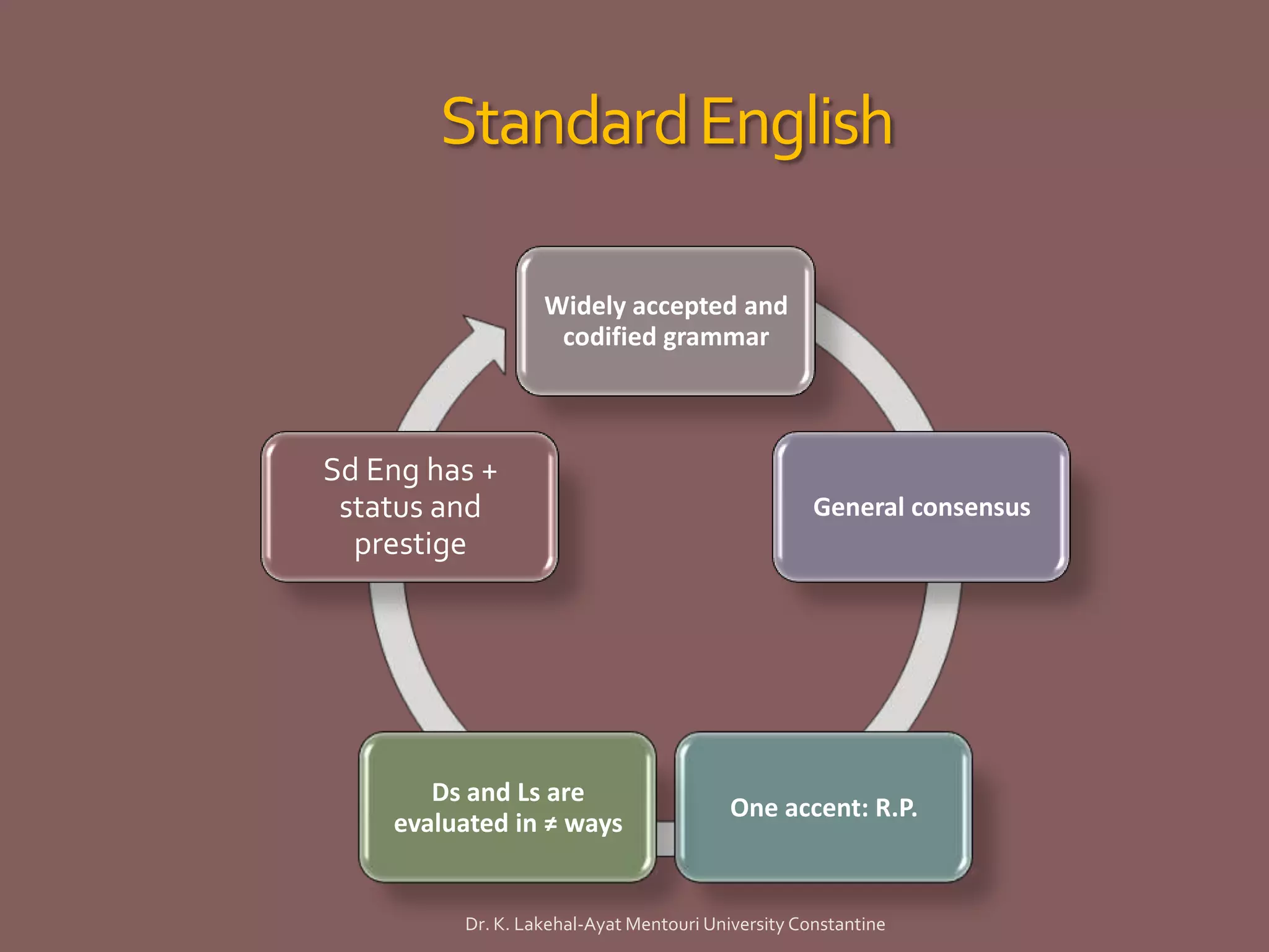 Dialect and accent (idiolect) | PPTX