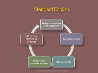 Dialect and accent (idiolect) | PPTX