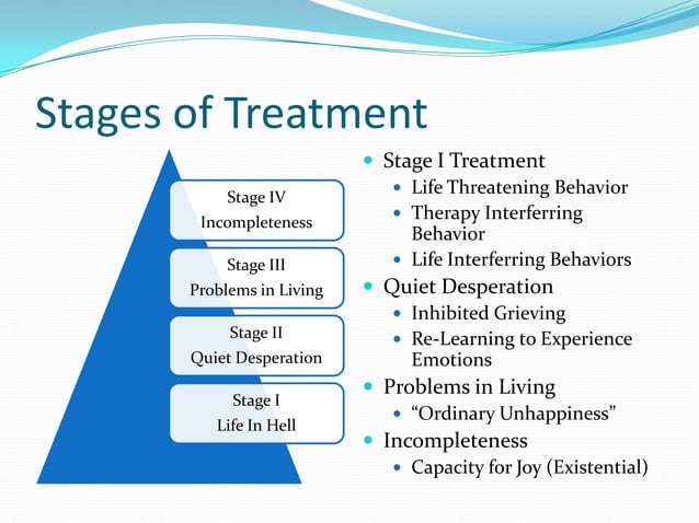 What is DBT? | PPTX | Mental Health | Diseases and Conditions