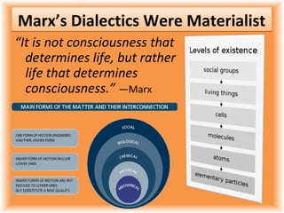 Dialectical Materialism: An Introduction to Marx's Political Philosophy ...
