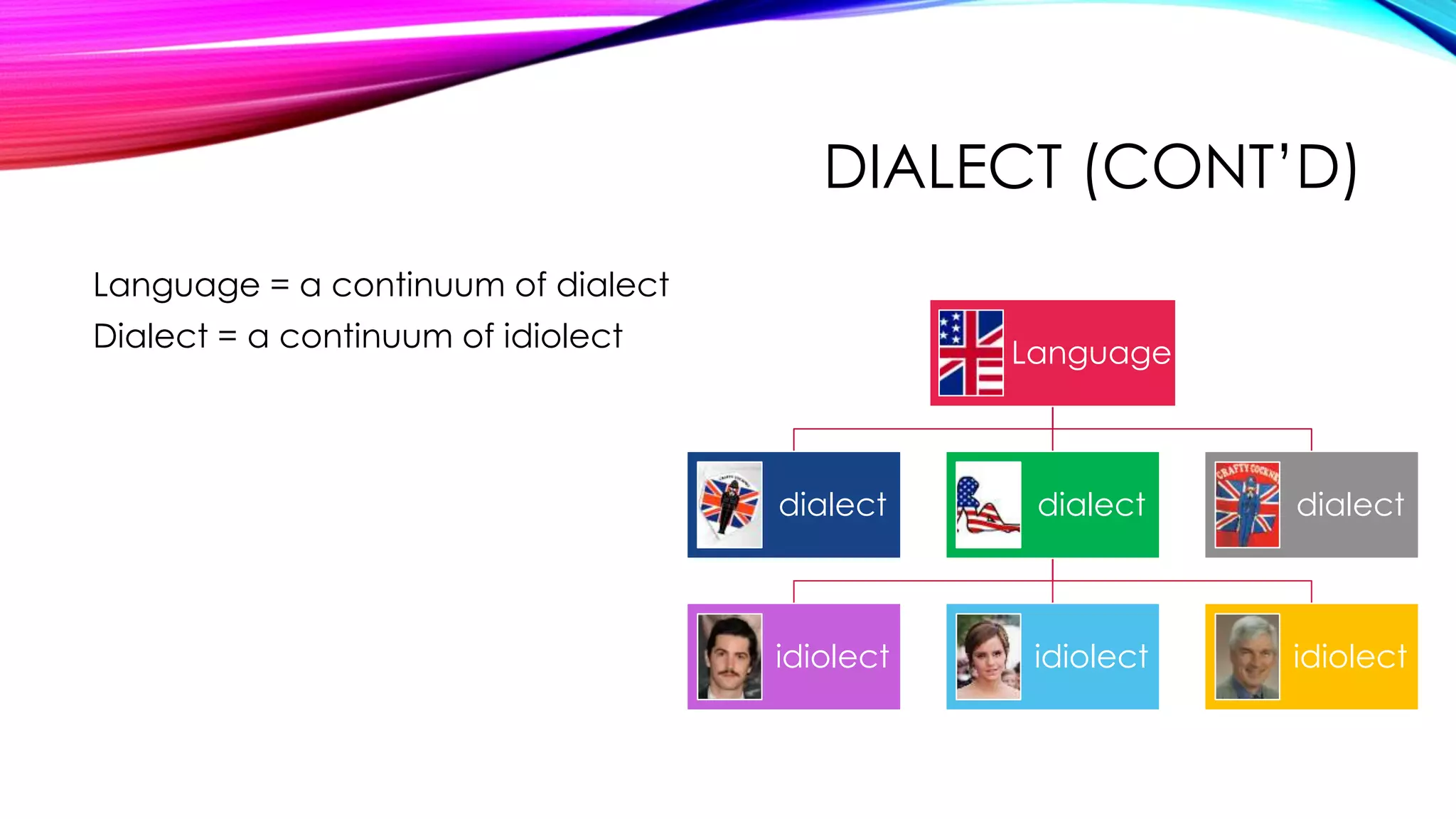 Dialects and Accents | PPTX