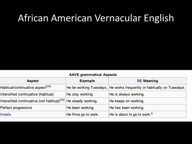Spoken vs Written English | PPTX