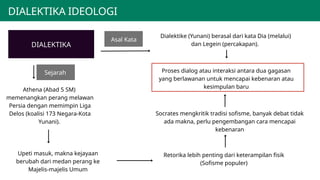Dialektika Ideologi - AP.pptxhhhhhbbbbbbb | PPTX