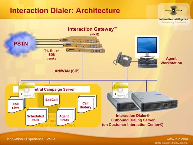 Dialer 3 0 innovation in outbound campaign management | PPTX | Web Conferencing | Computer ...