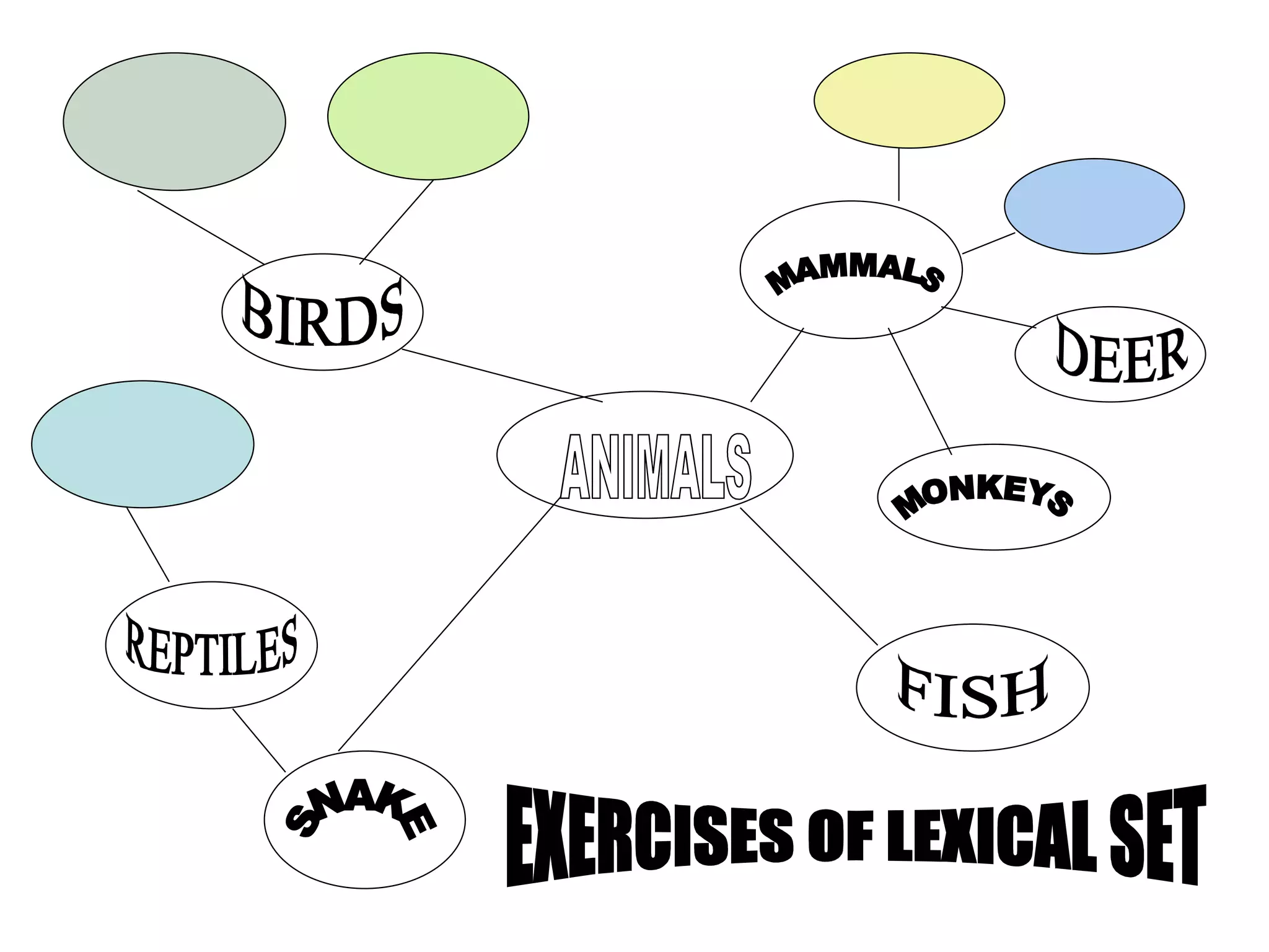 Dia lexical sets | PPT
