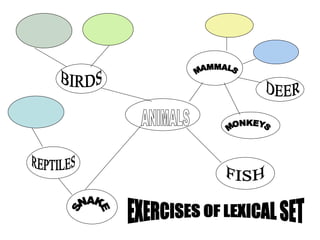 Dia lexical sets | PPT