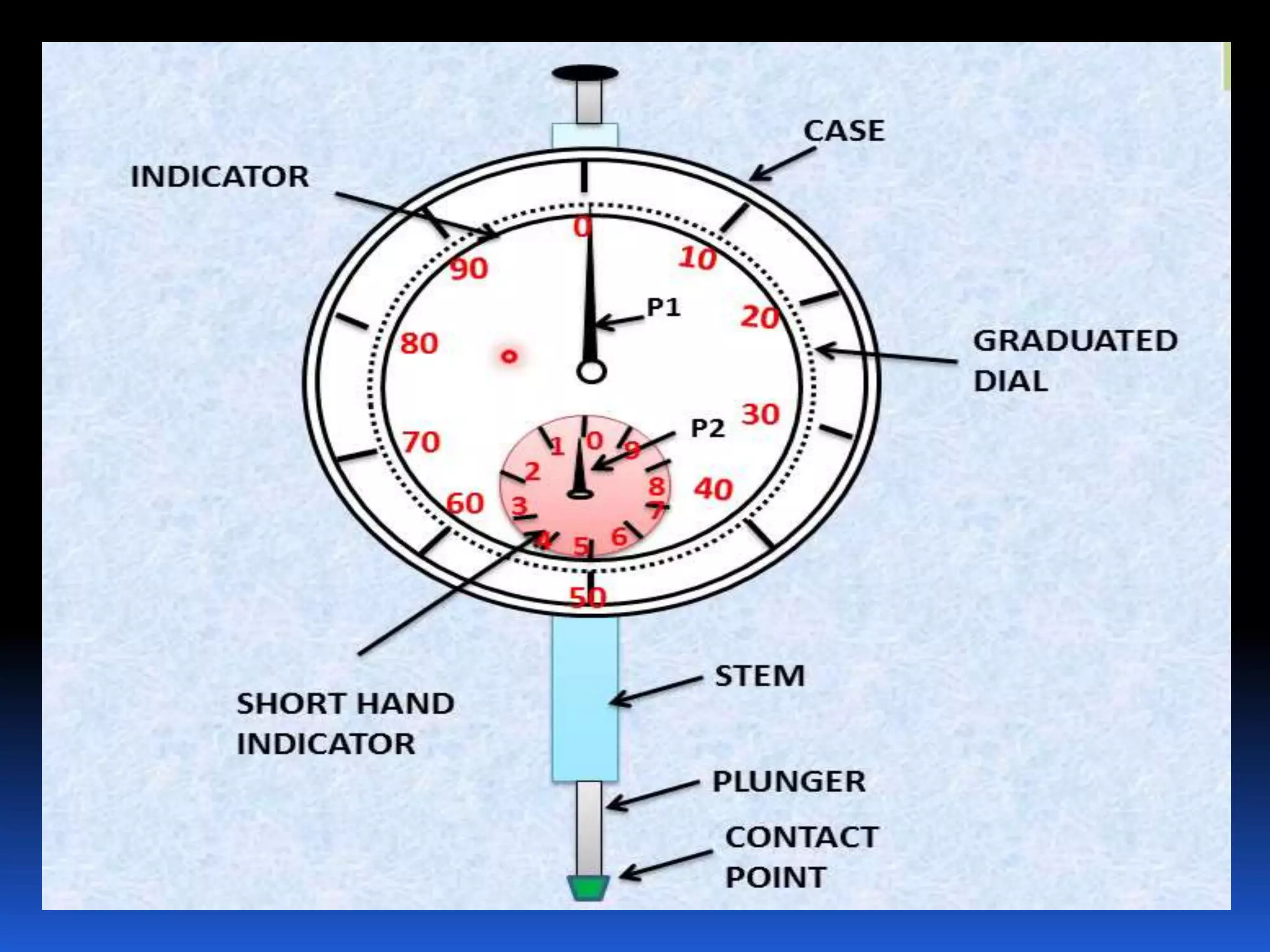 Dial gauge | PPTX