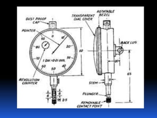 Dial gauge | PPT
