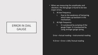 Dial gauge | PPTX