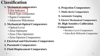 Dial Indicator - Introduction, Different Parts | PPTX