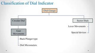 Dial Indicator - Introduction, Different Parts | PPTX