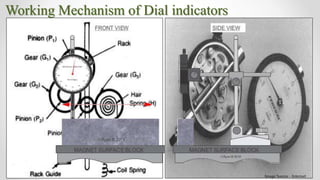 Dial Indicator - Introduction, Different Parts | PPTX